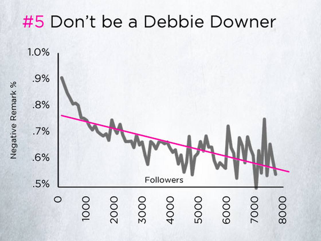 6 Research-Backed Ways To Get More Followers On Any Social Media - Fast ...