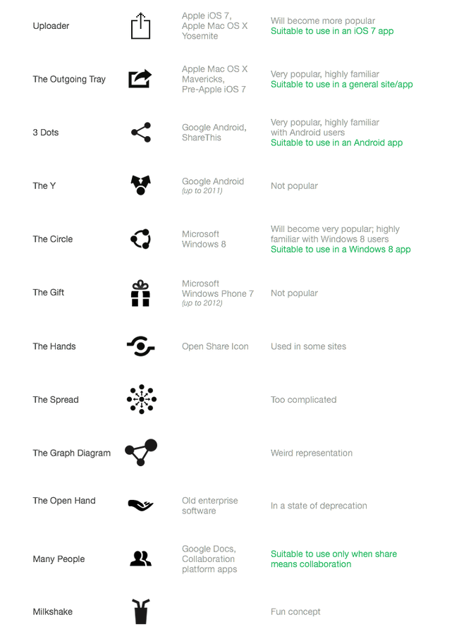 Why Isn't There A Standard Share Icon? - Fast Company