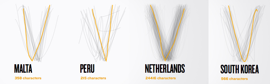 This Is The World's Cumulative Average Handwriting - Fast Company
