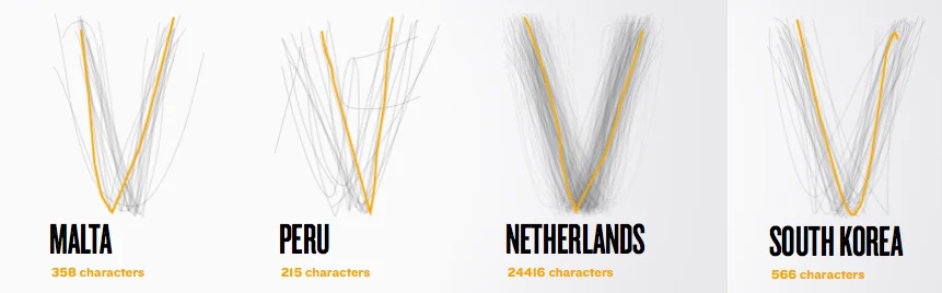 This Is The World's Cumulative Average Handwriting - Fast Company