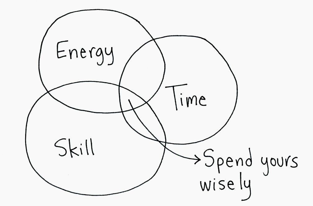 How To Nail An Interview, In 6 Simple Charts - Fast Company
