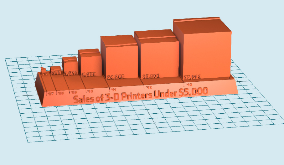 So Meta: 3-D Print This Chart About 3-D Printing - Fast Company