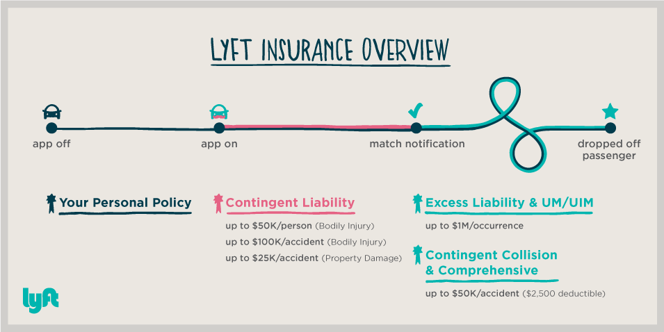 Why The Insurance Industry Is Taking Aim At Uber and Lyft - Fast Company