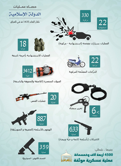 The Infographics Of Terror: ISIS's Illustrated Propaganda War - Fast ...