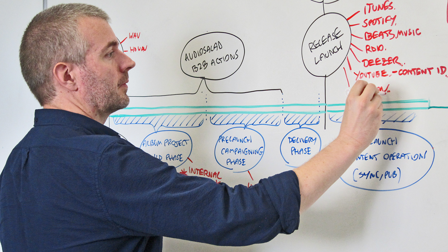 How AudioSalad Is Saving Indie Music - Fast Company