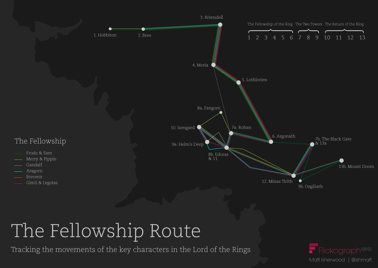 Infographic: This Map of All "Lord of the Rings" Journeys Goes There ...