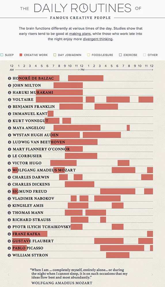 The Daily Routines Of 26 Of History's Most Creative Minds - Fast Company