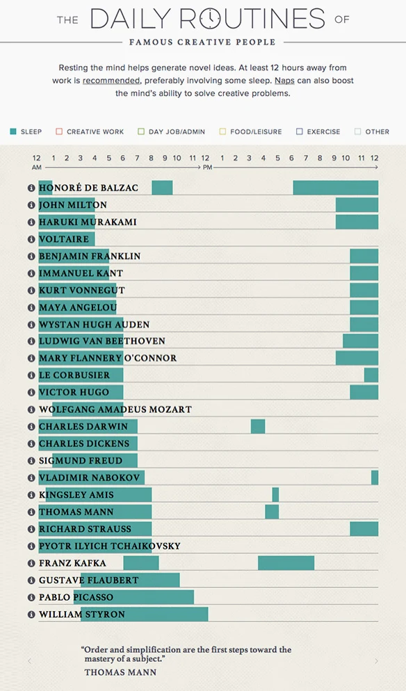 The Daily Routines Of 26 Of History's Most Creative Minds - Fast Company