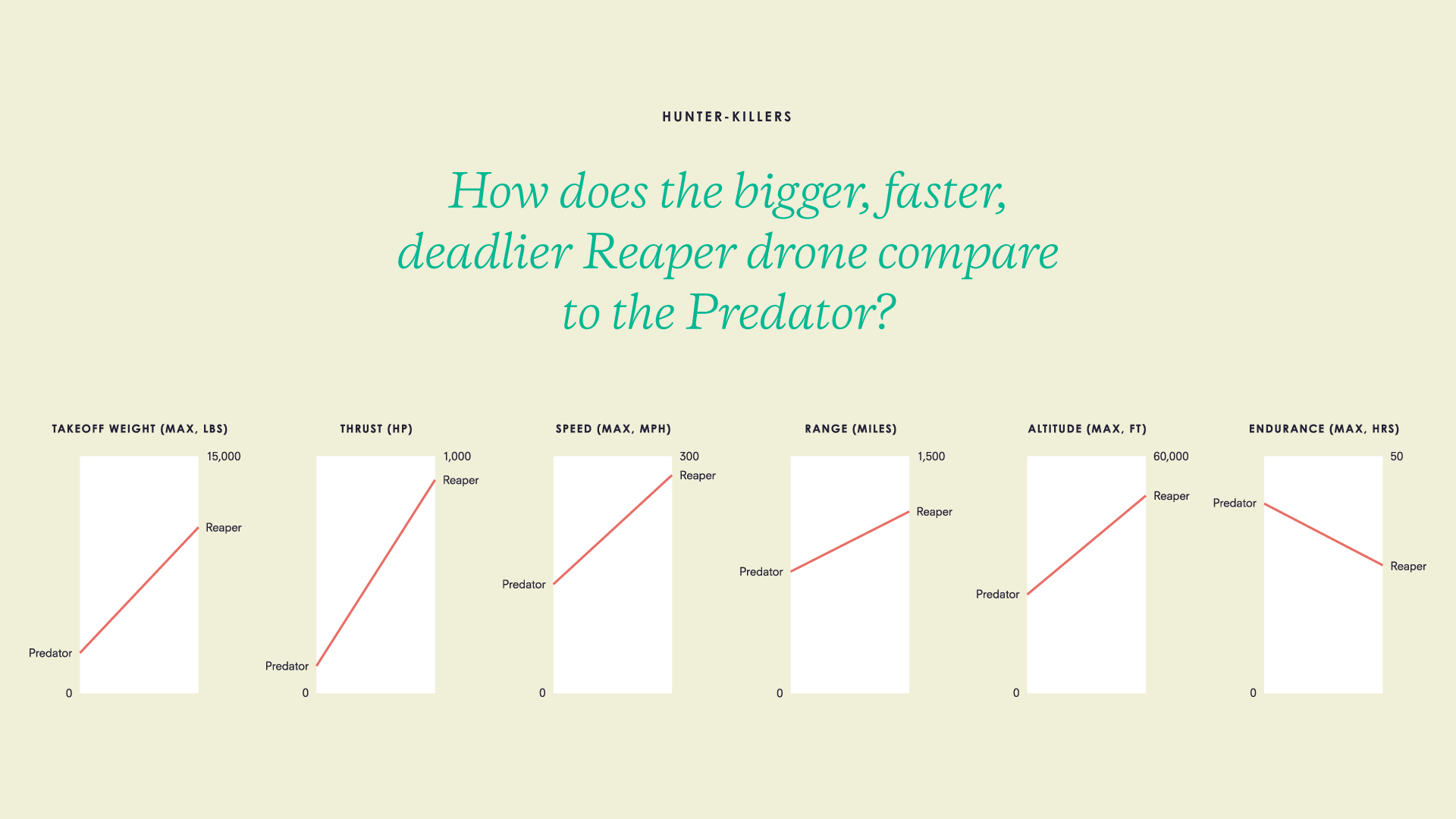 Just How Powerful Is The Reaper Drone? - Fast Company