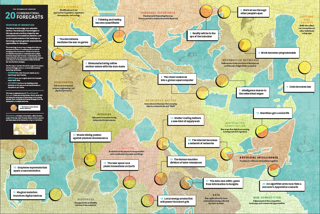 When Technologies Combine, Amazing Innovation Happens - Fast Company