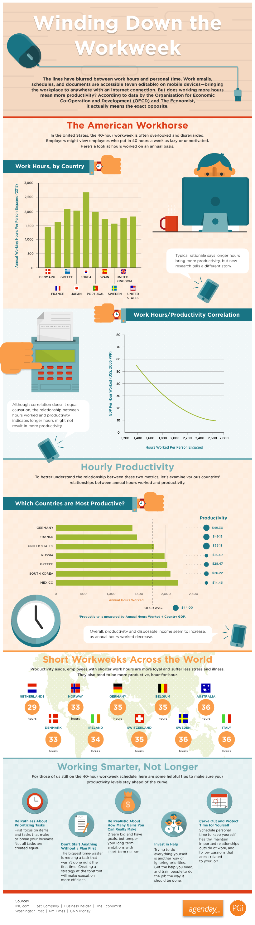 How The Average American Work Week Compares To The Rest Of The World ...
