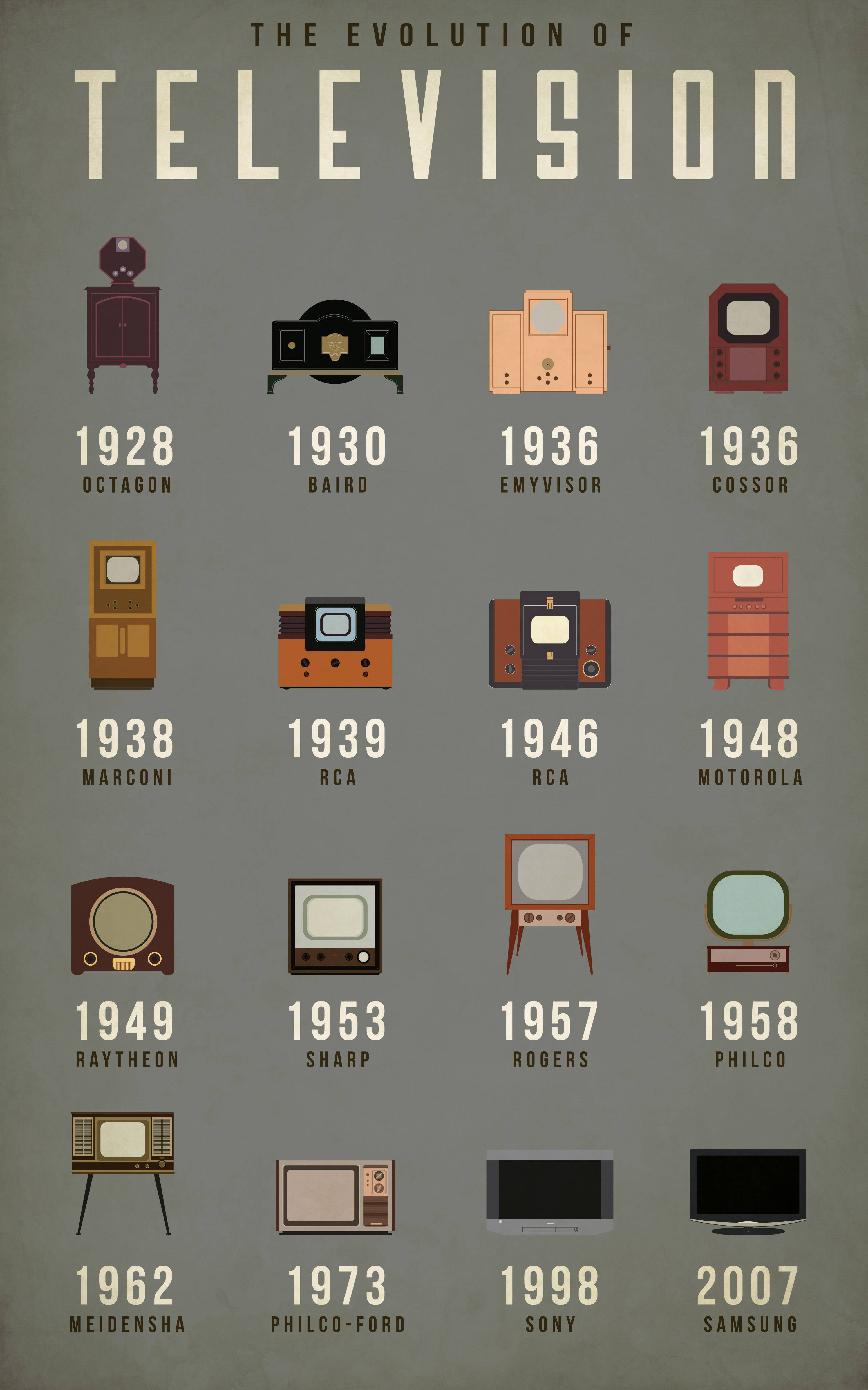 How The Television Has Evolved - Fast Company