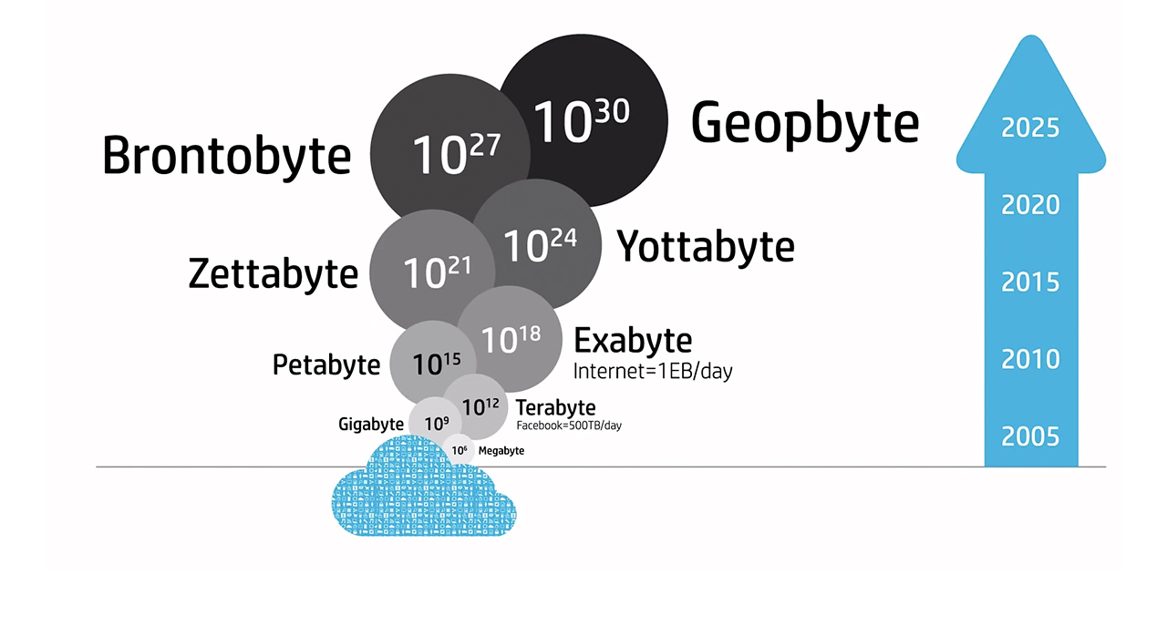 HP’s Post-Electronic Solution To Tomorrow’s Huge Data - Fast Company