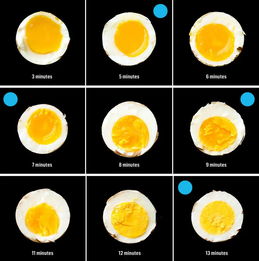 A Visual Guide To The Perfect Boiled Egg - Fast Company