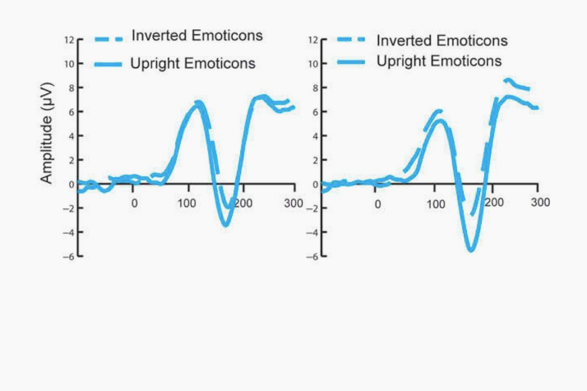 The Neuroscience Of Emoticons - Fast Company