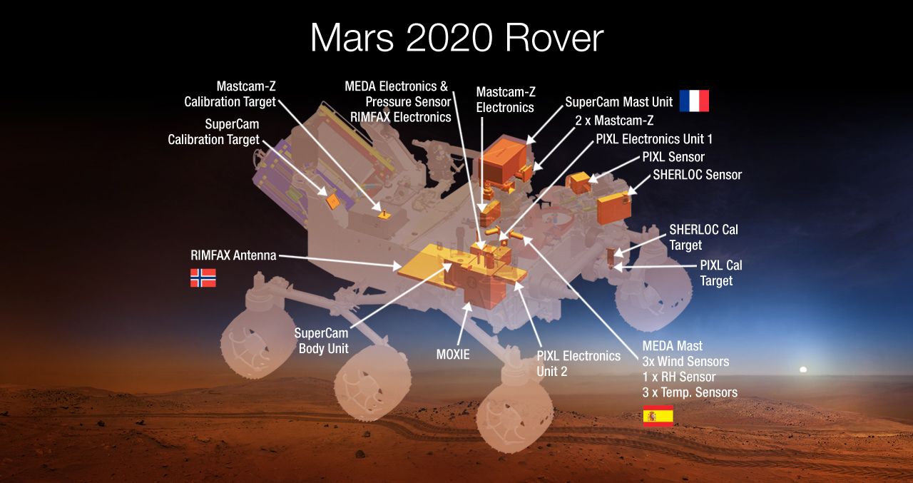 An Instrument On NASA's Next Mars Rover Aims To Create Oxygen From ...
