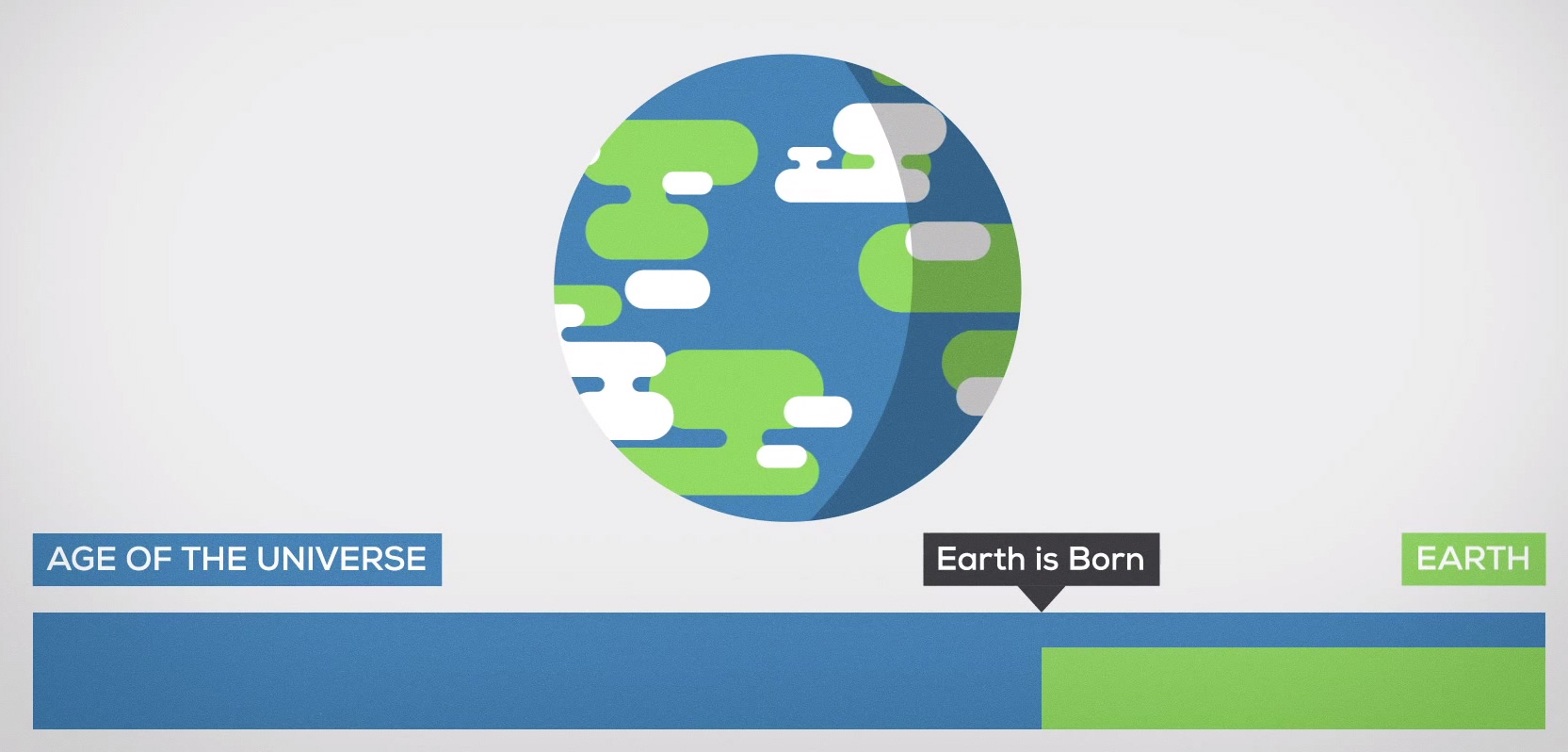 Watch It: Everything About Planet Earth Explained In One Simple ...