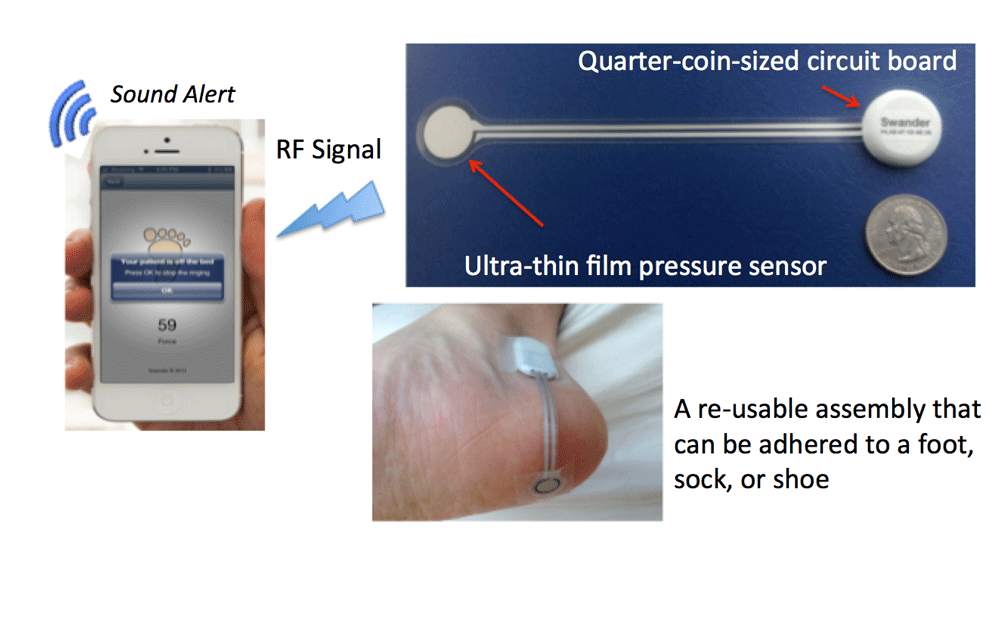 This Kid Designed A Wearable Health Device For His Grandfather With ...