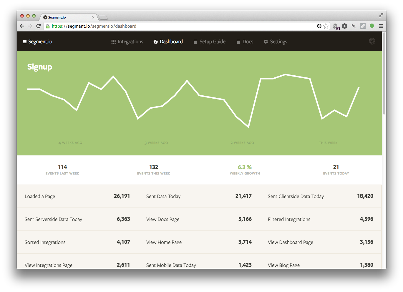 How Open Source Helped Segment.io Grow A Healthier Company - Fast Company