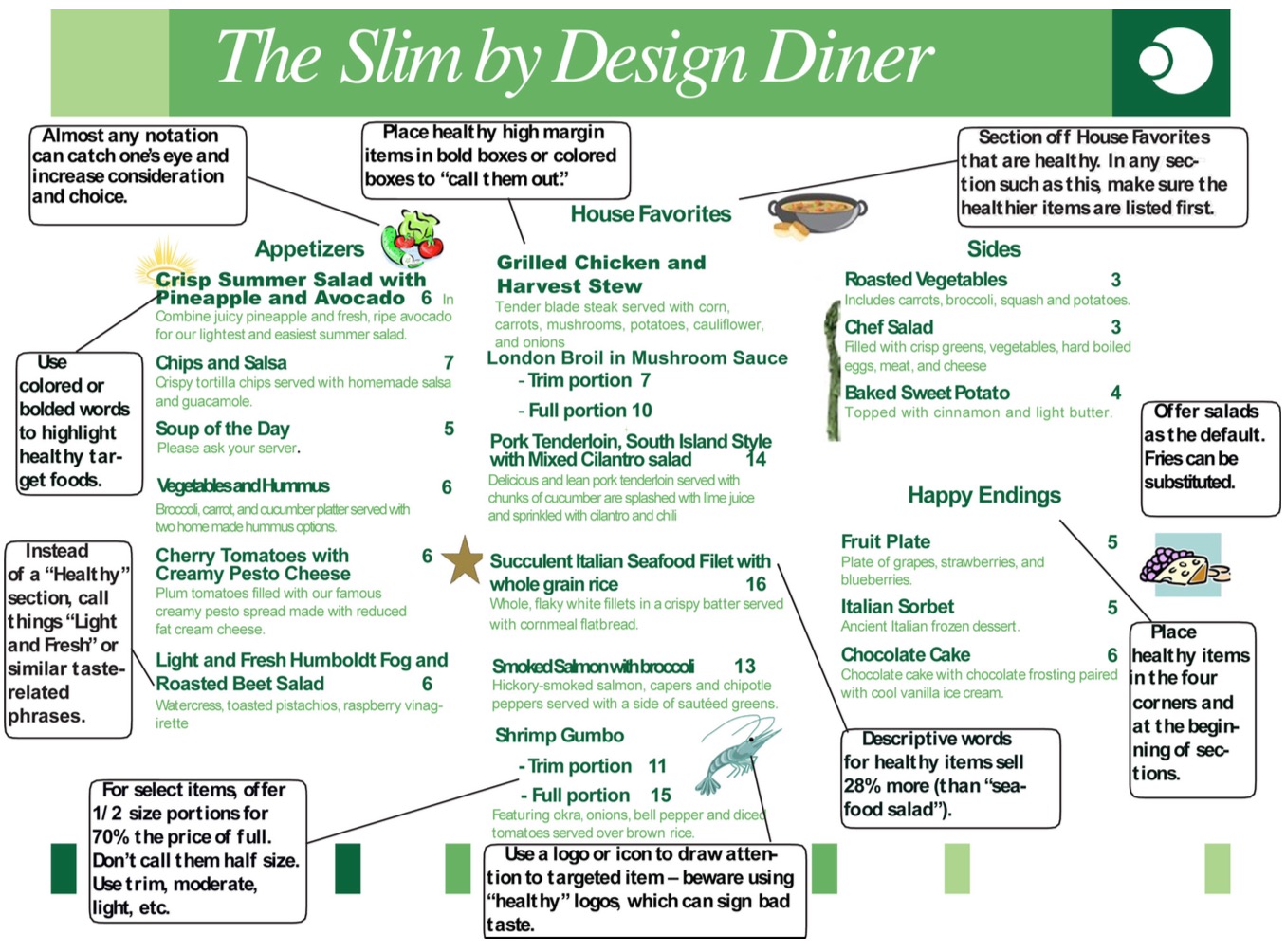 The Science Of Menu Design: How Restaurants Can Make You Choose A Salad ...