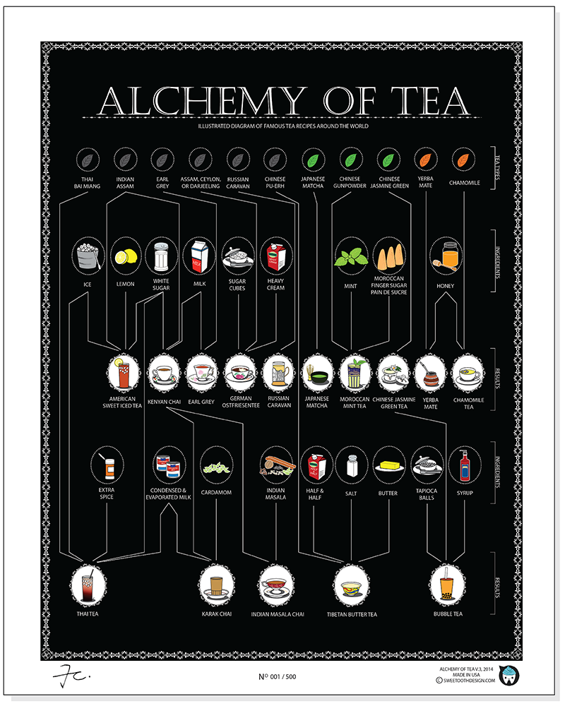The Alchemy Of Tea, Illustrated - Fast Company