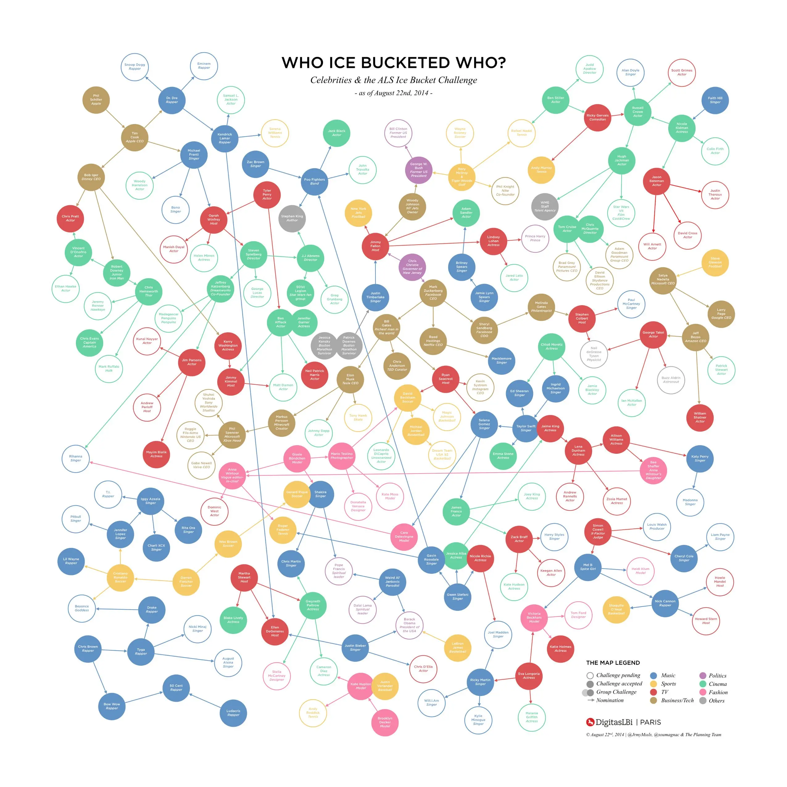 Here Are All Celebrities Who've Taken The ALS Ice Bucket Challenge ...