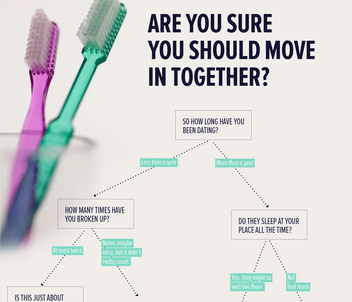 Flowchart: Should You Move In Together? - Fast Company