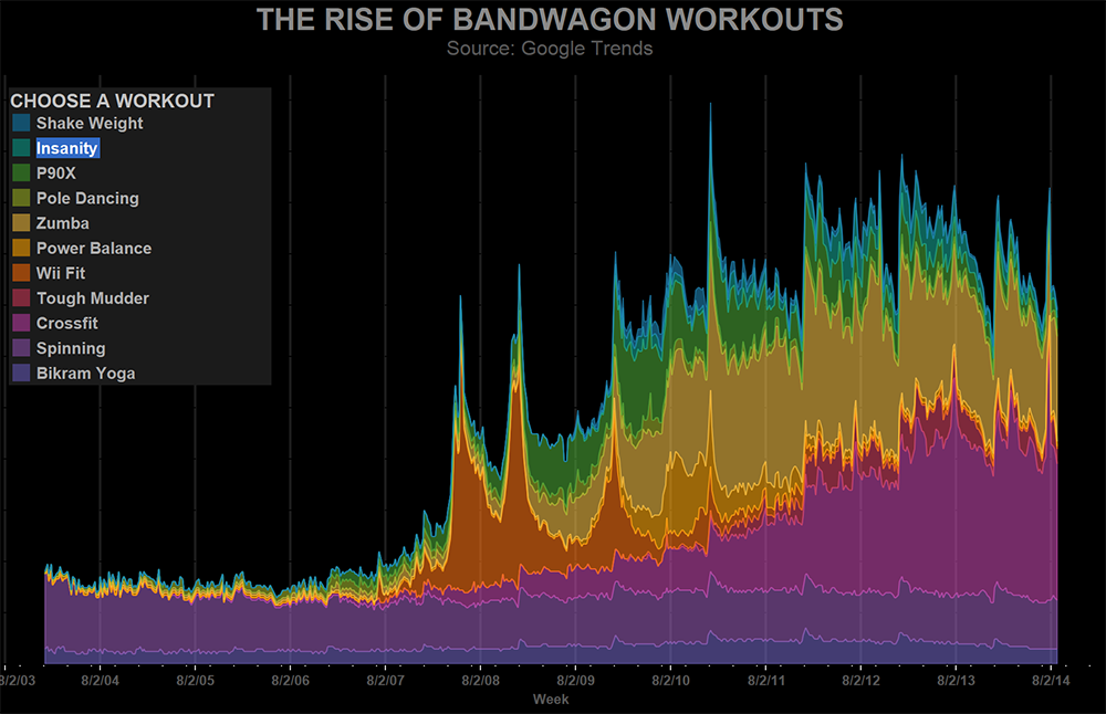The Insane Popularity Of CrossFit, Visualized - Fast Company
