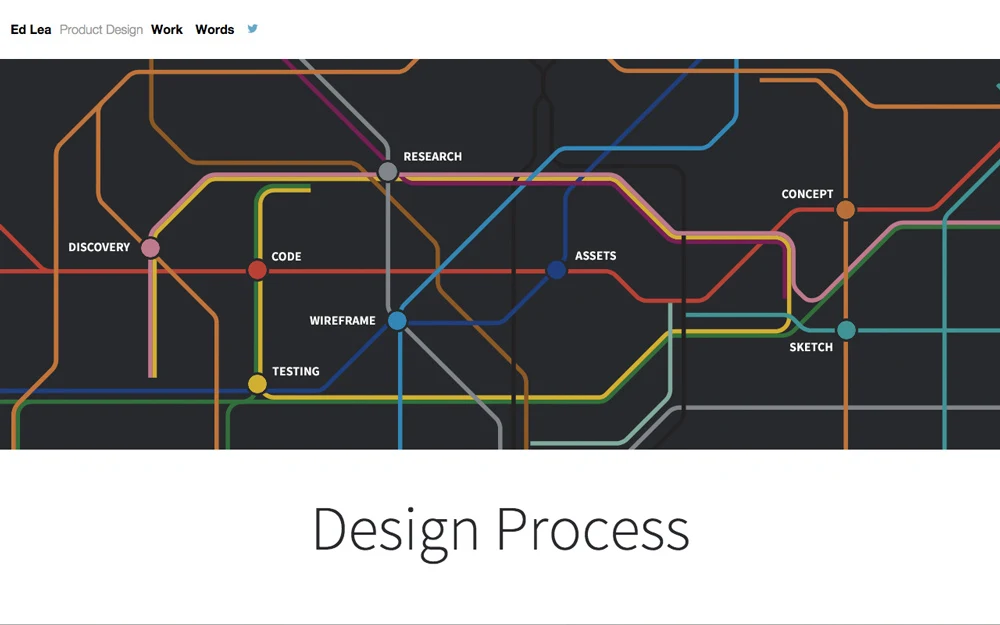 How To Build A World-Class Design Portfolio - Fast Company
