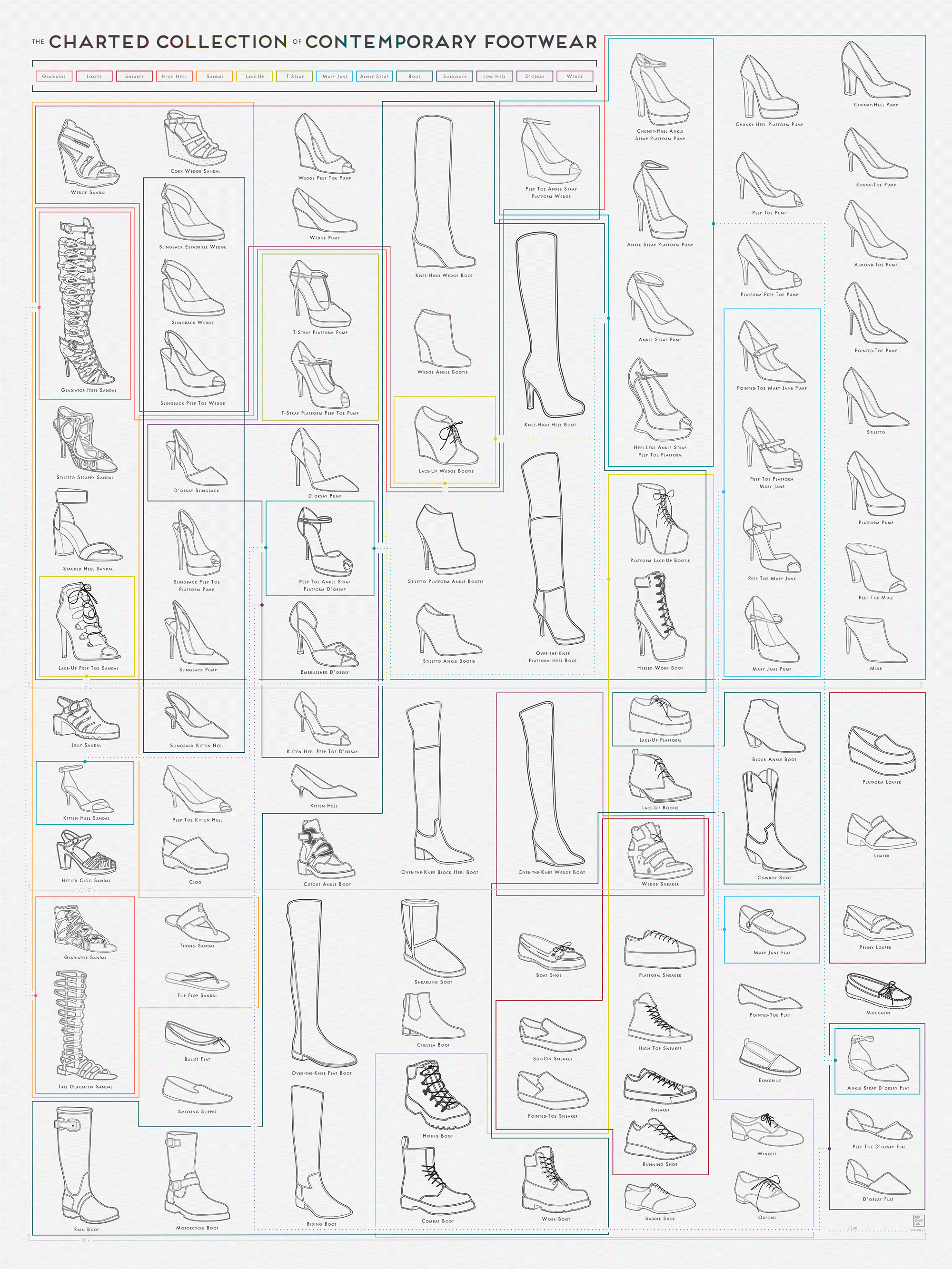 An Illustrated Guide To The Galaxy Of Women's Shoes - Fast Company