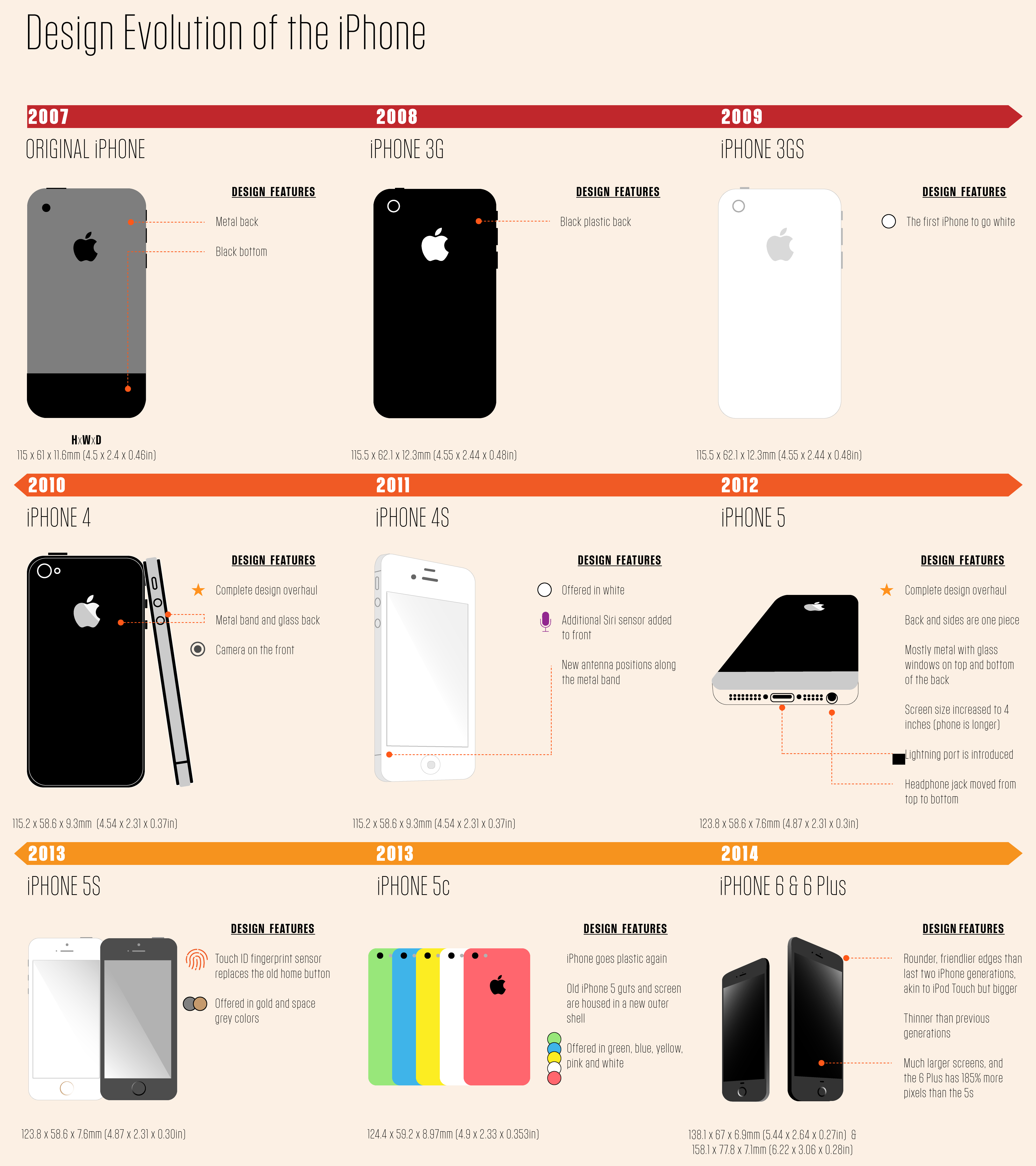 The iPhone's Design Evolution, Visualized - Fast Company