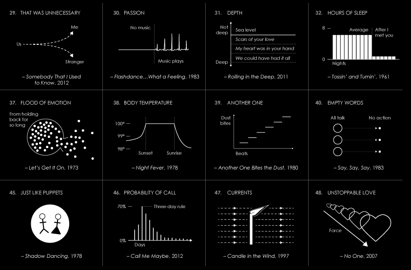 Billboard's Top Songs Of The Past 5 Decades, Visualized - Fast Company