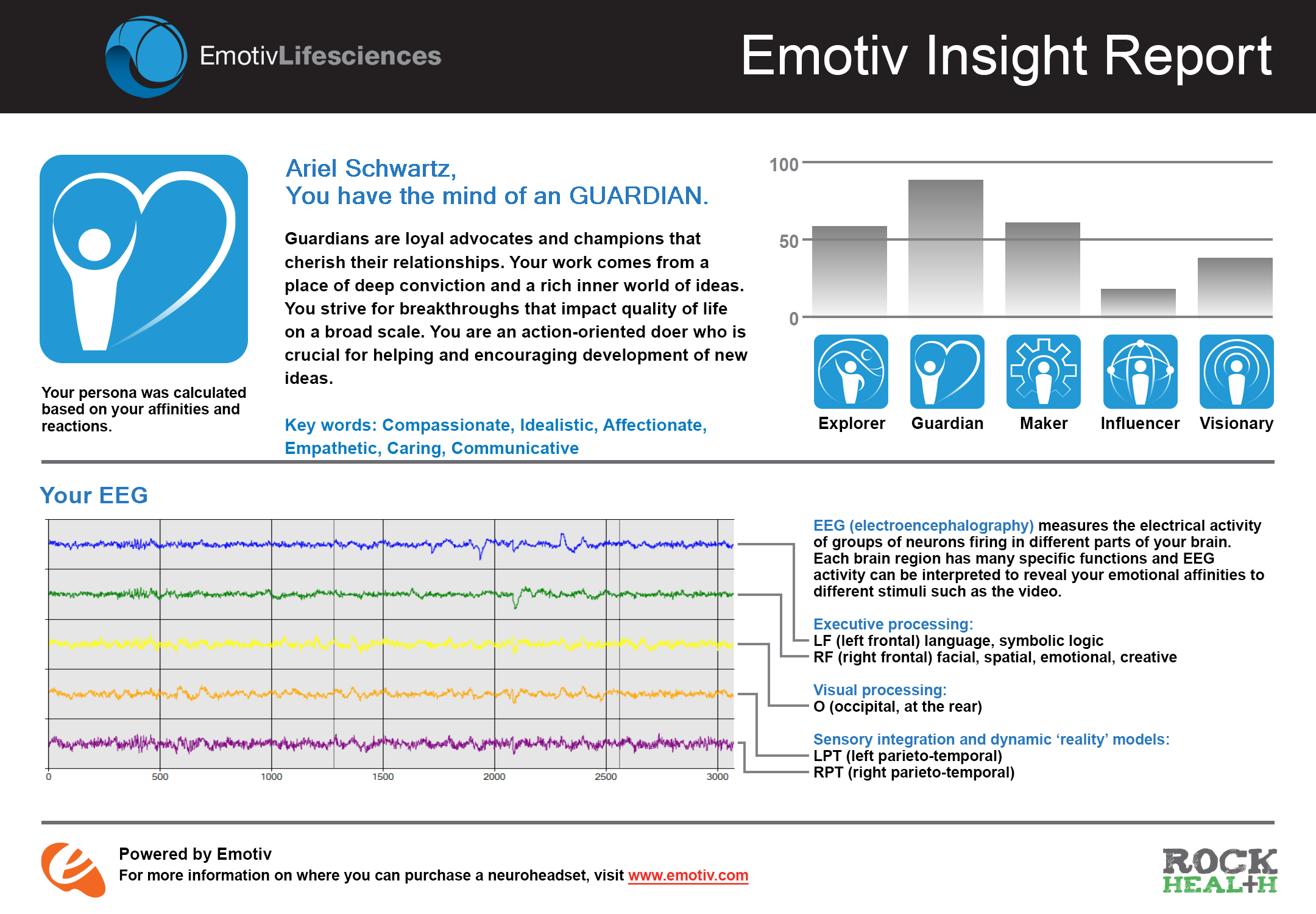 How I Wore A Brainwave-Reading Headset For A Week And Learned To Calm ...