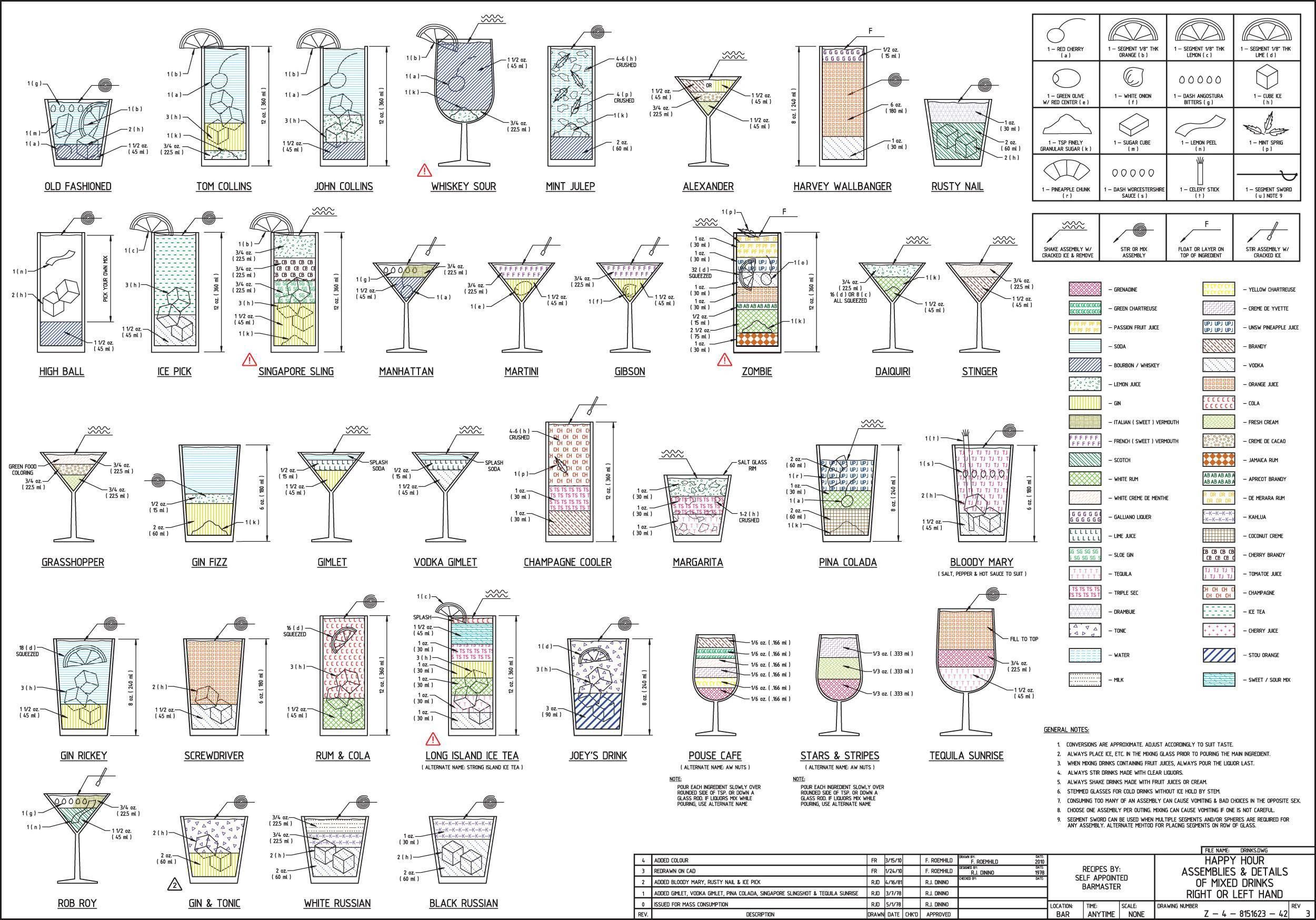 Let AutoCAD Show You How To Mix More Than 70 Classic Cocktails - Fast ...