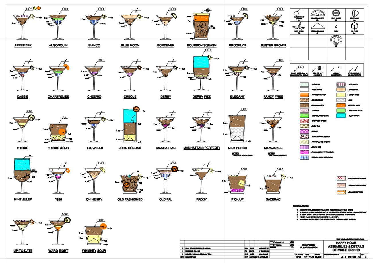 Let AutoCAD Show You How To Mix More Than 70 Classic Cocktails - Fast ...