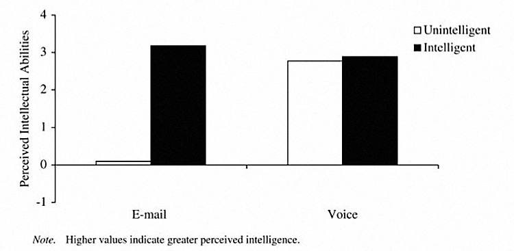 Why It's So Hard To Detect Emotion In Emails And Texts - Fast Company