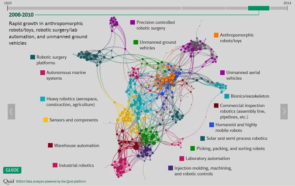 Visualizing The Explosive Growth Of The Robotics Industry - Fast Company