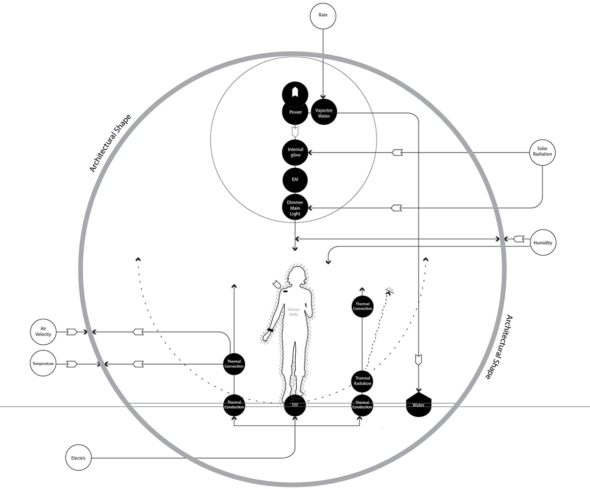 Buildings Built By Energy And Light Create A New Type Of Architecture ...