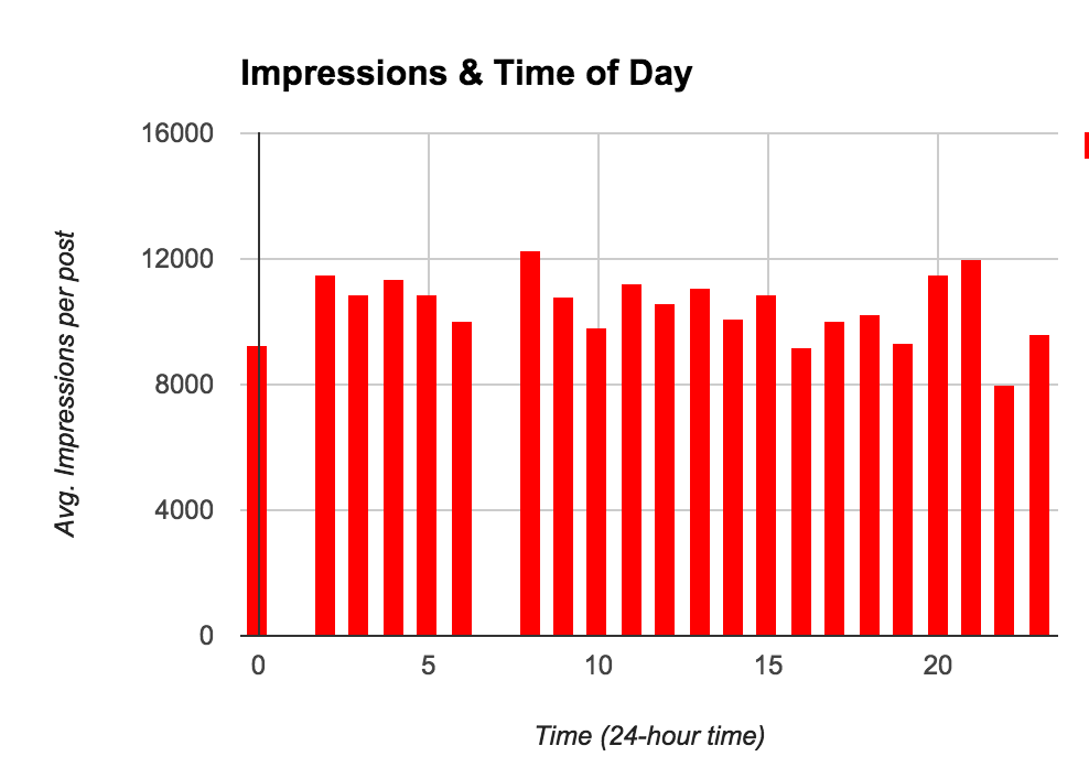 How Friends Influence Us On Social Media (And What That Means For ...