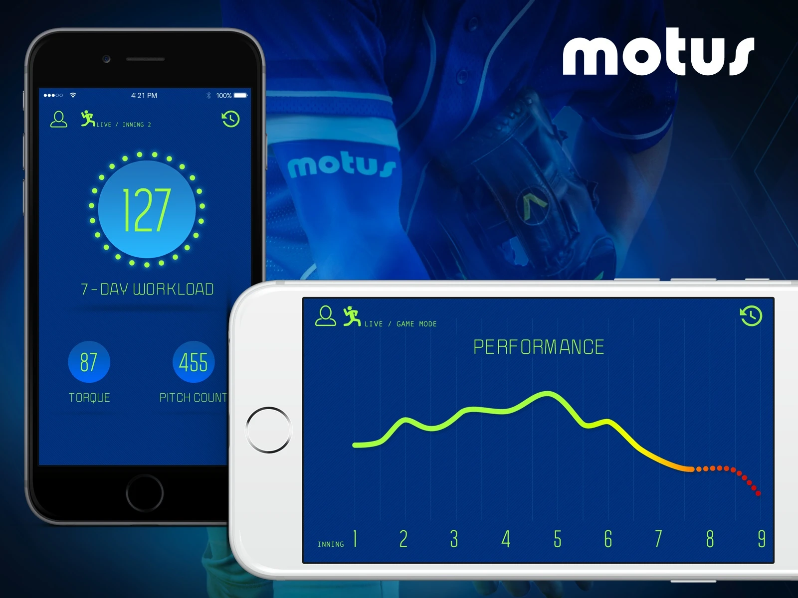 A Connected Sleeve Finds That Pitchers Need To Alter Their Warm-Ups ...