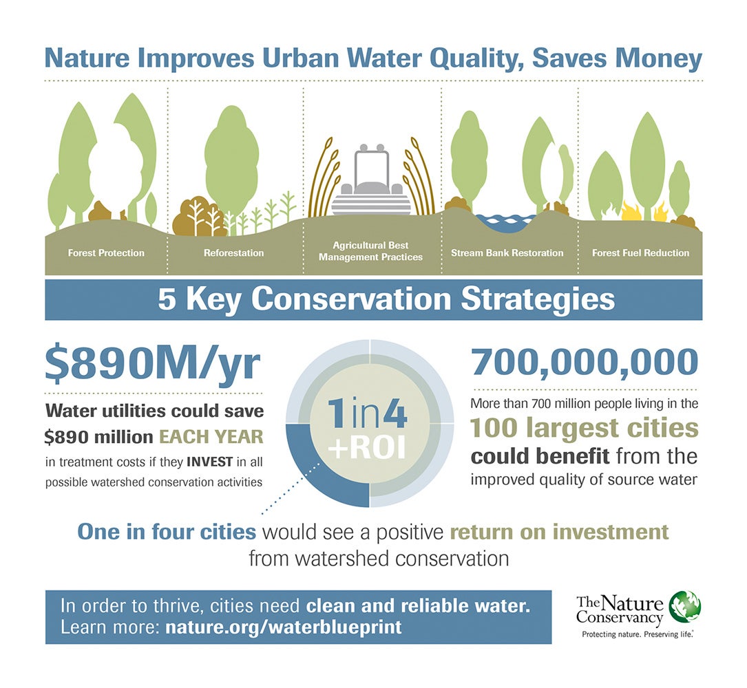 Mapping The Water Sources For 530 Cities Worldwide - Fast Company