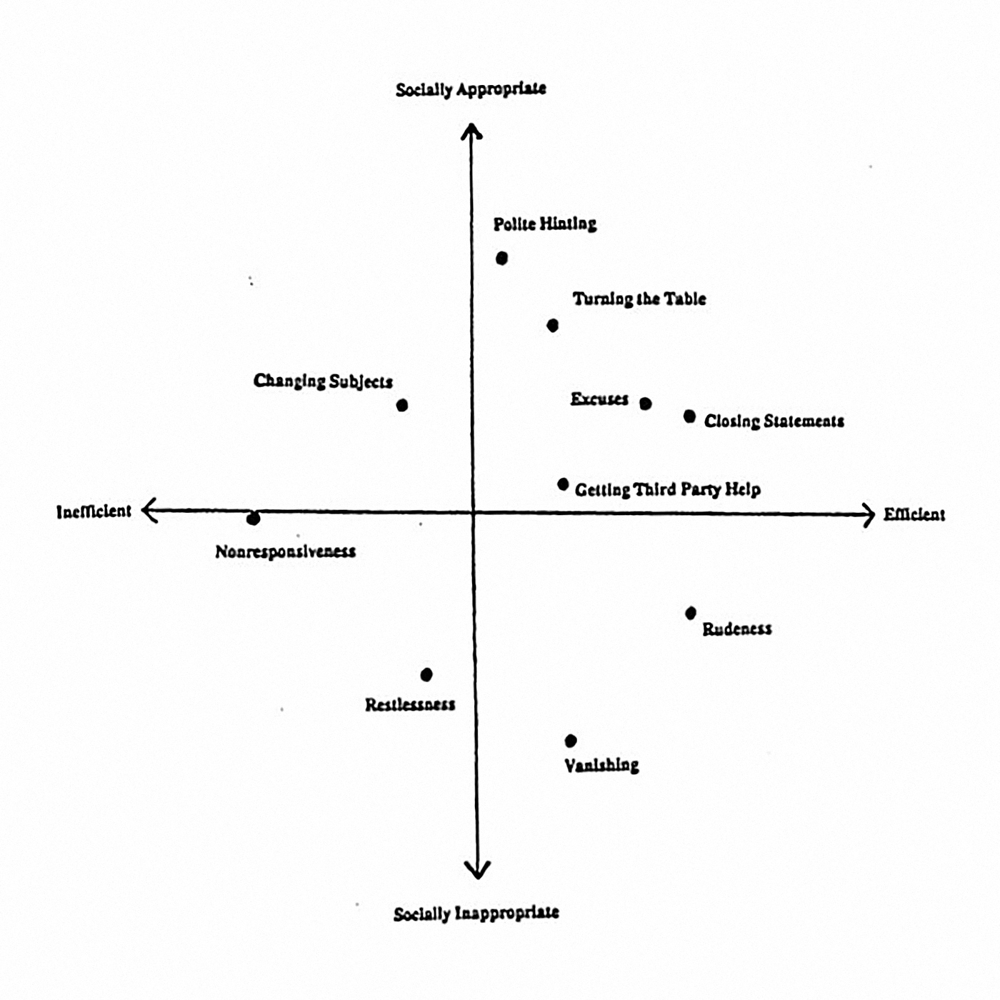 The Science Of Politely Ending A Conversation - Fast Company