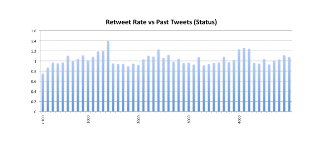 8 Surprising Tips On Getting More Retweets Backed By Science - Fast Company