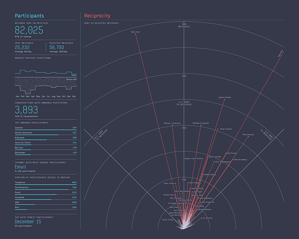 The 18 Best Infographics Of 2014 - Fast Company