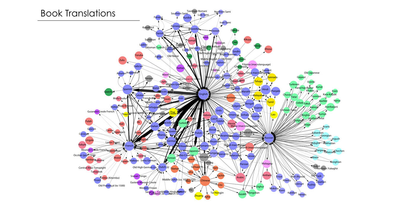 Mapping The Most Influential Languages On Earth - Fast Company