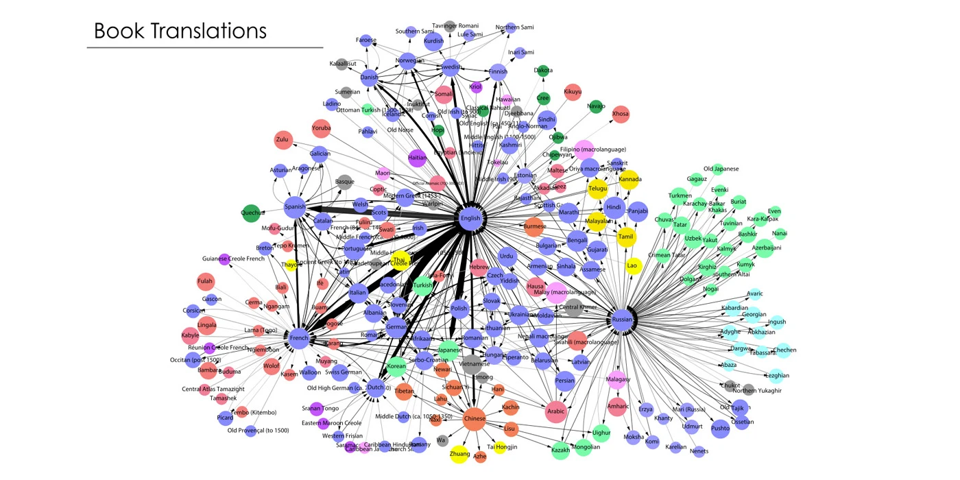Mapping The Most Influential Languages On Earth - Fast Company