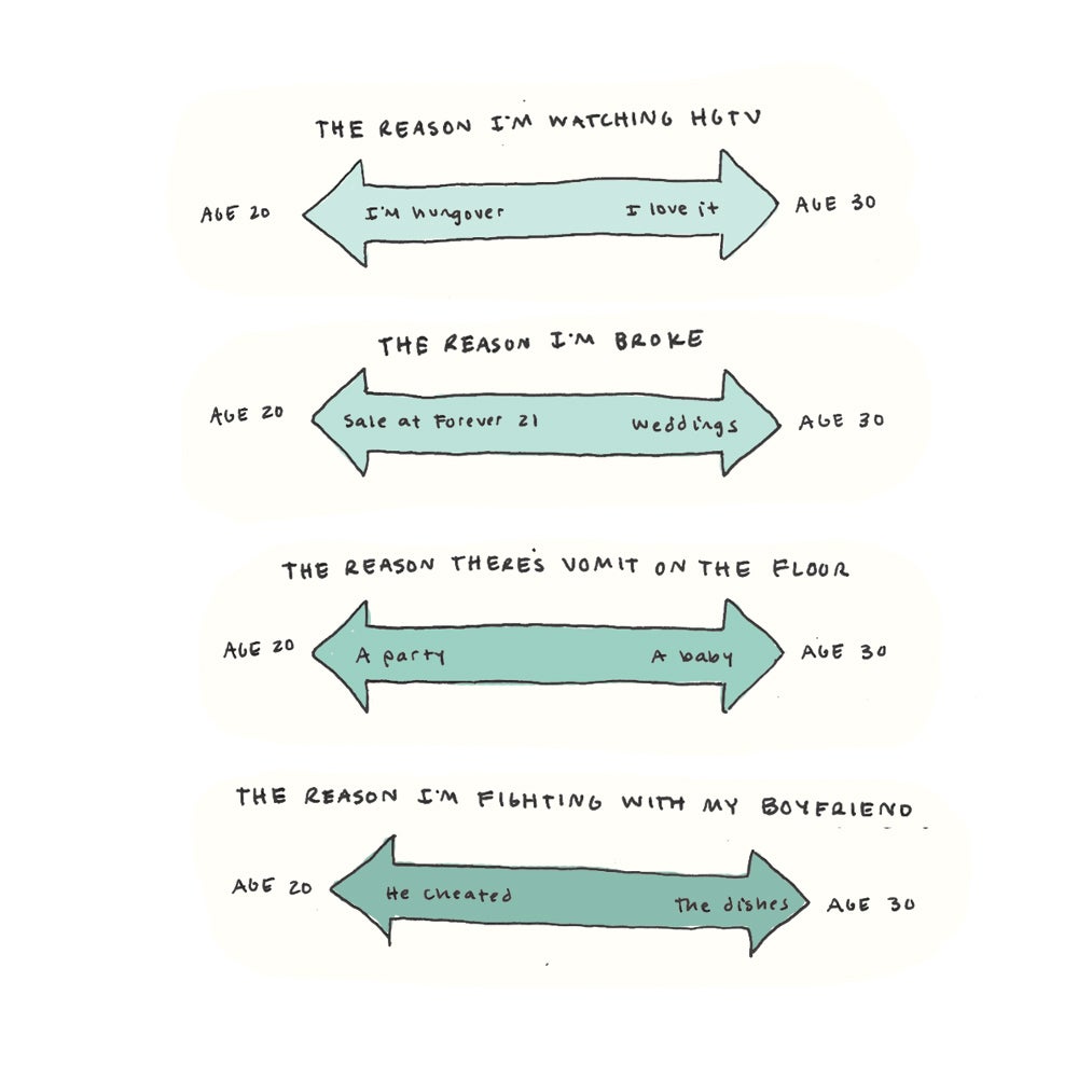 The Best And Worst Things About Turning 30, Visualized - Fast Company