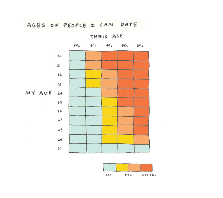The Best And Worst Things About Turning 30, Visualized - Fast Company