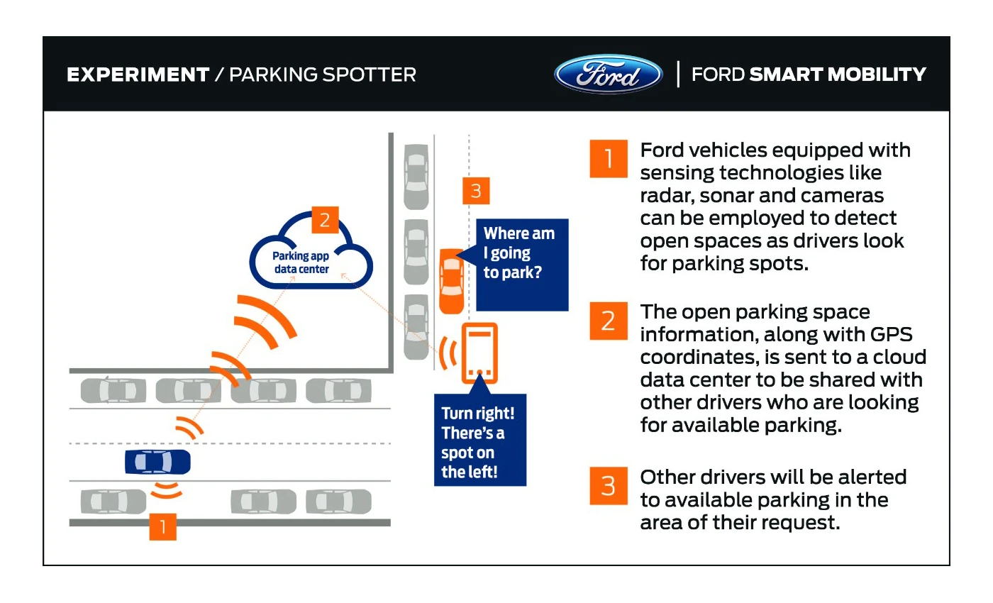How Your Car Can Find You A Parking Spot Without Circling The Block ...