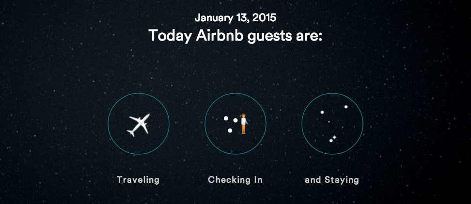 This Real-Time Map Shows Where In The World People Are Using Airbnb ...